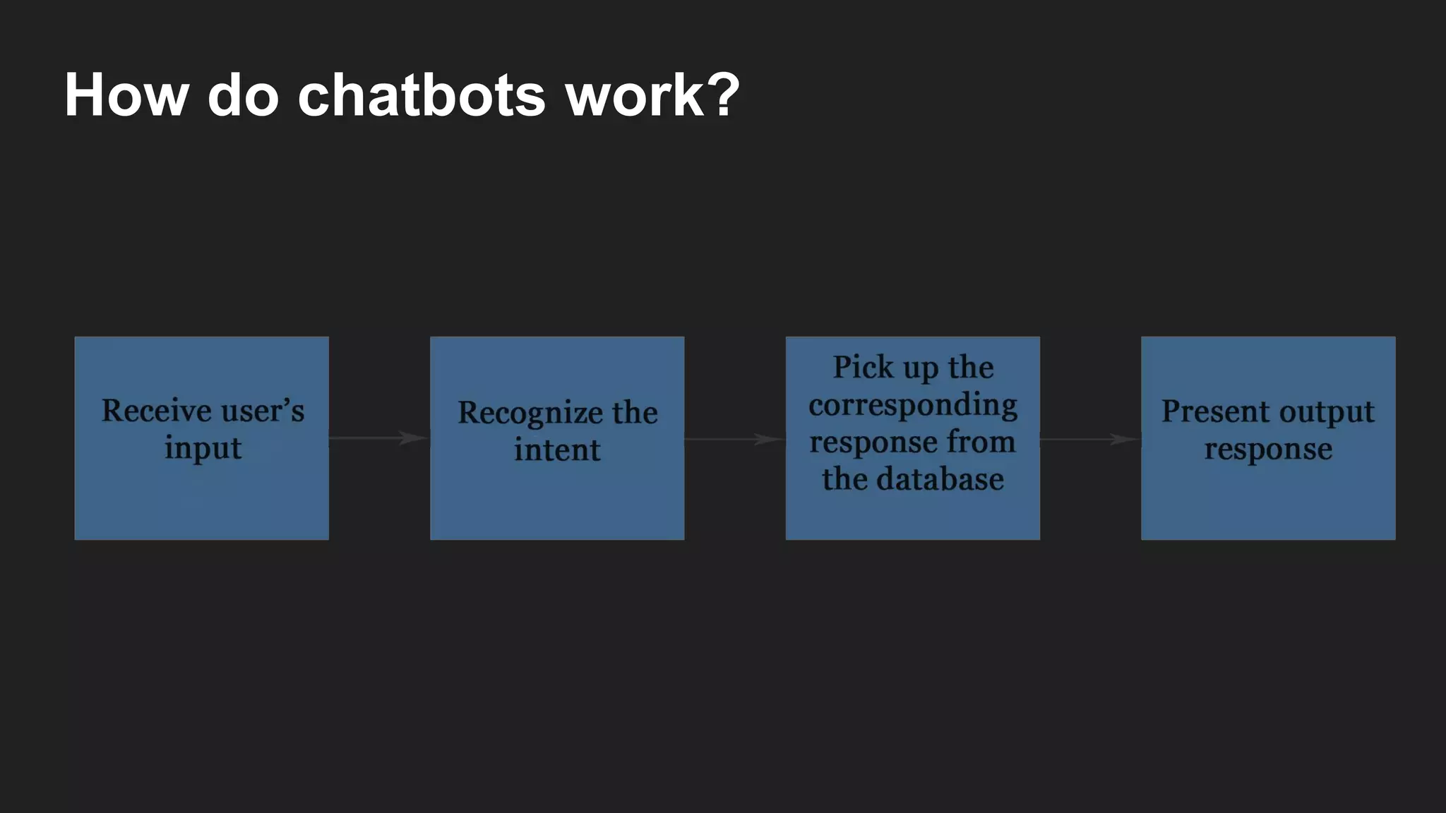 Chatbots definition, functions&use | PPT Chatbots definition, functions&use | PPT