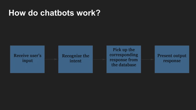 Chatbots definition, functions&use | PPT