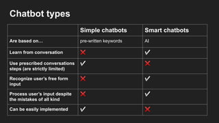 Chatbots definition, functions&use | PPT