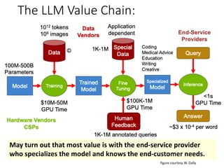 How Does Generative AI Actually Work? (a quick semi-technical ...