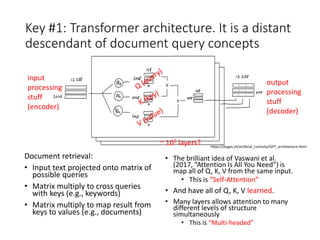 How Does Generative AI Actually Work? (a quick semi-technical ...