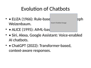 Chatbots_Presentation slide for research scholors | PPTX