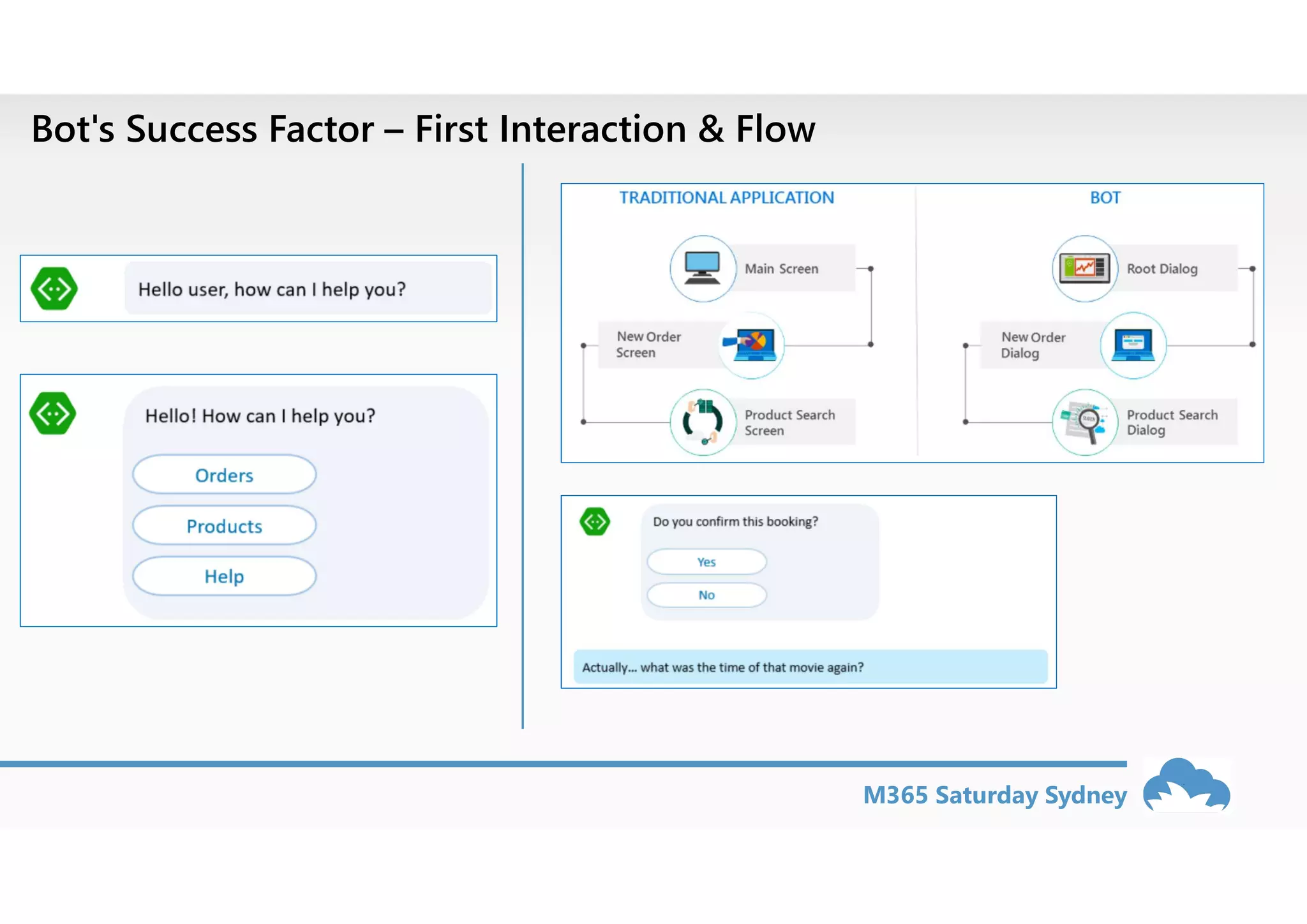 Chatbot Success Factor - Microsoft 365 Saturday Sydney | PDF