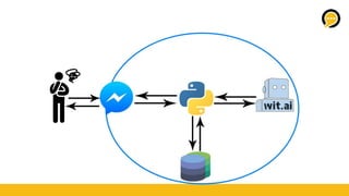 Chatbots Workshop by WideBot | PPTX | Artificial Intelligence ...