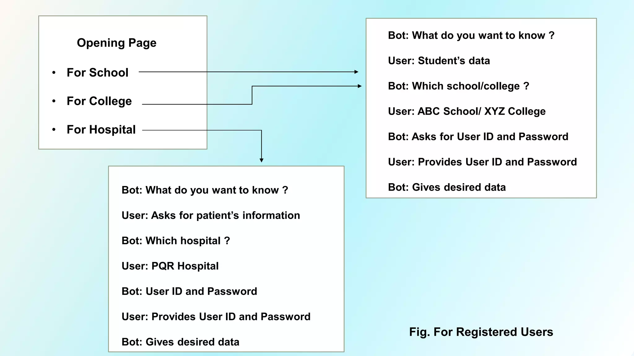 Chatbot Technology Presentation.pptx
