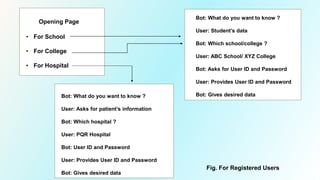 Chatbot Technology Presentation.pptx