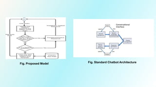 Chatbot Technology Presentation.pptx