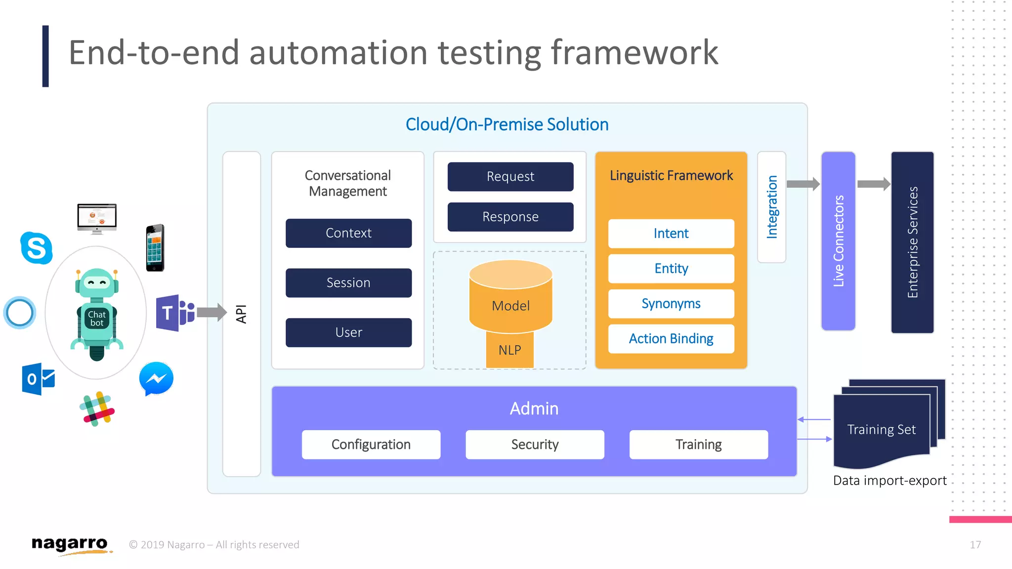 Chatbot testing | PDF