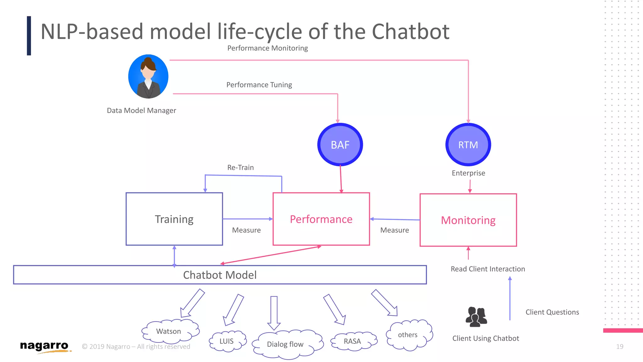 Chatbot testing | PDF