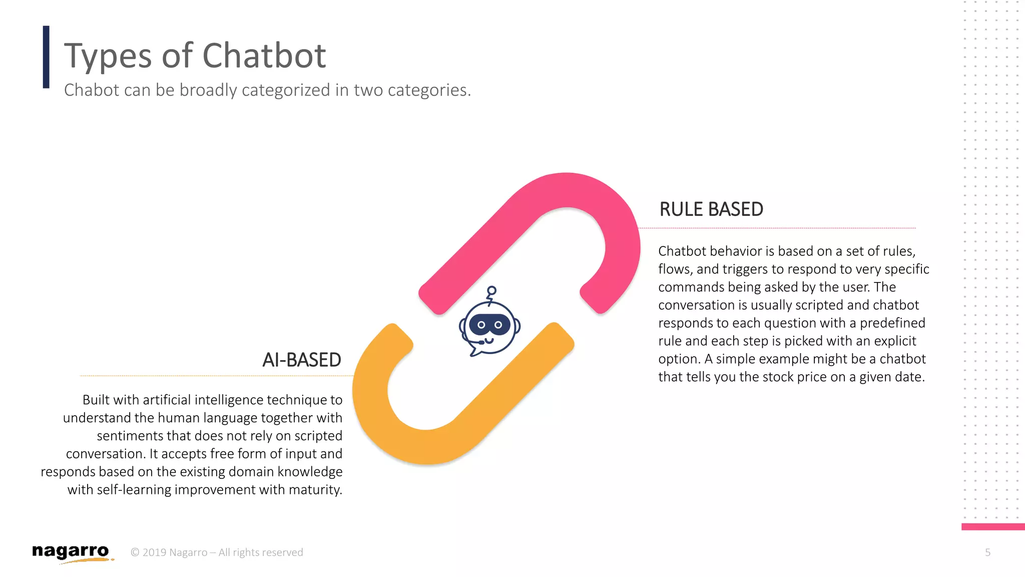 Chatbot testing | PDF