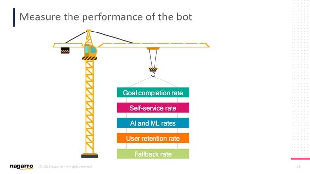 Chatbot testing | PDF | Artificial Intelligence | Technology & Computing