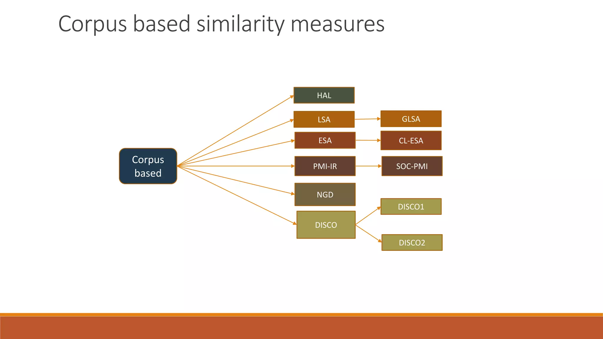 Chat Bot Using Text Similarity Approach Ppt