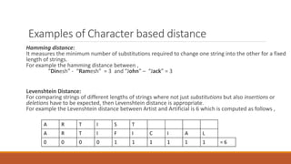 Chat bot using text similarity approach | PPTX