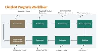 Chatbot_workflow.pptx