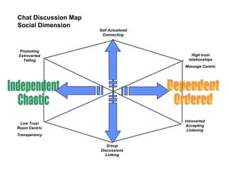 ChatRap Discussion - Dynamic Segementation | PPT