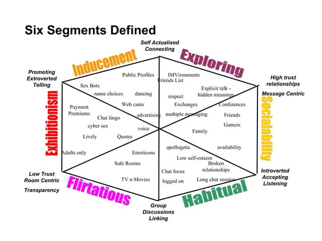 ChatRap Discussion - Dynamic Segementation | PPT | Free Download