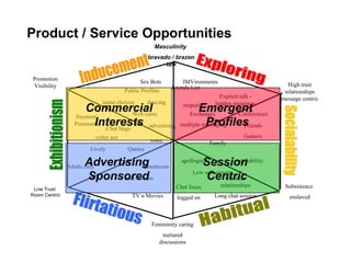 ChatRap Discussion - Dynamic Segementation | PPT