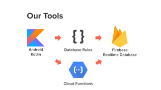 Chat Done Right | PPT