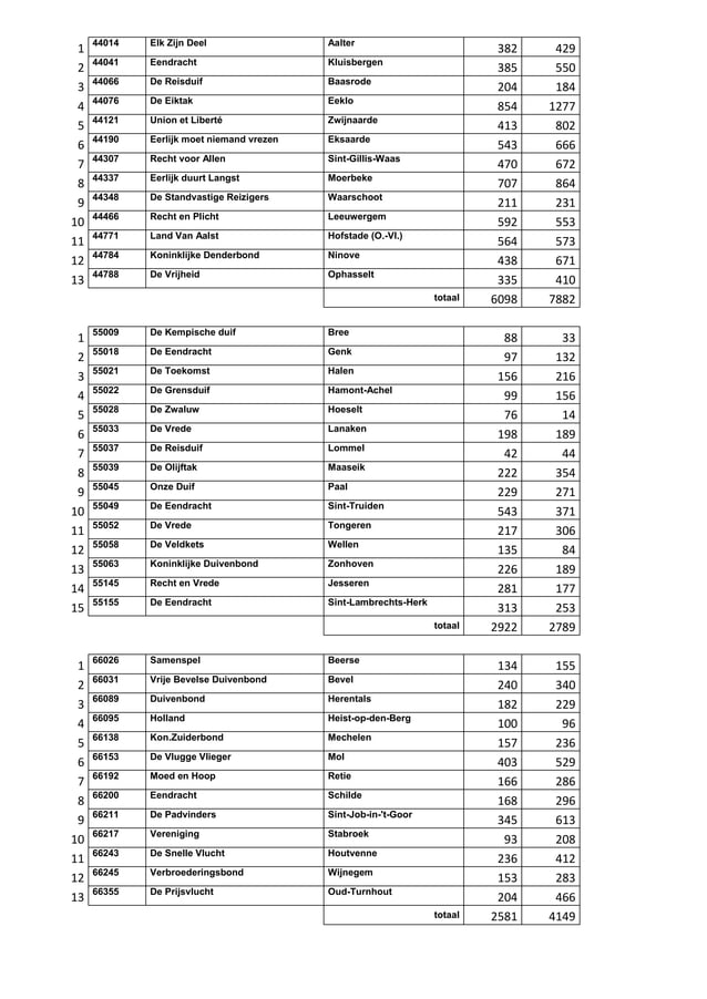 Chateauroux 10 6-16 | PDF