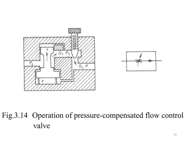 Chapter 3 Valves(Fluid power regulators).pptx
