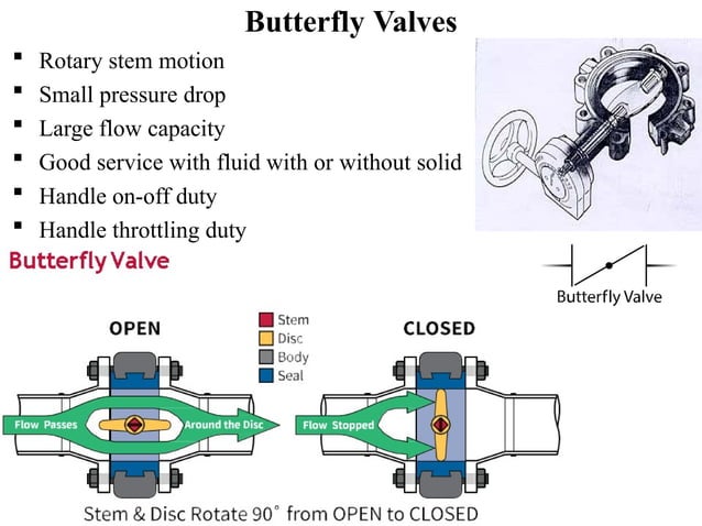 Chapter 3 Valves(Fluid power regulators).pptx