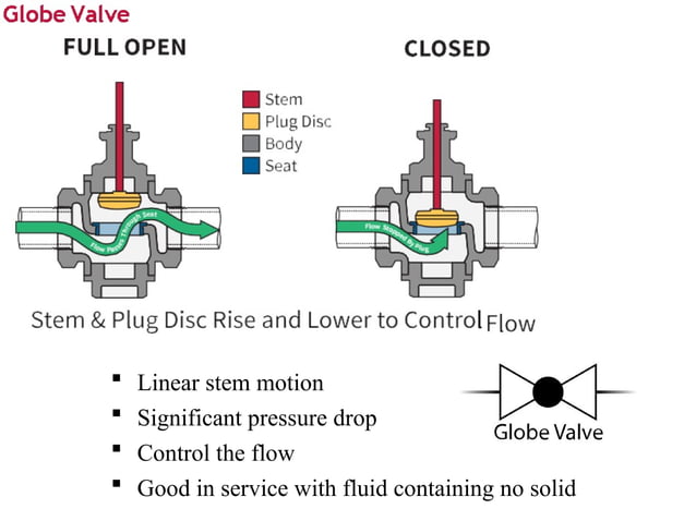 Chapter 3 Valves(Fluid power regulators).pptx