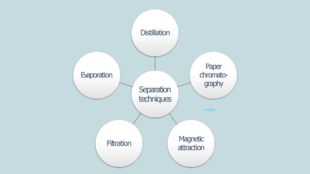 Chater 4 Exploring Diversity Of Matter Using Separation Techniques Pptx