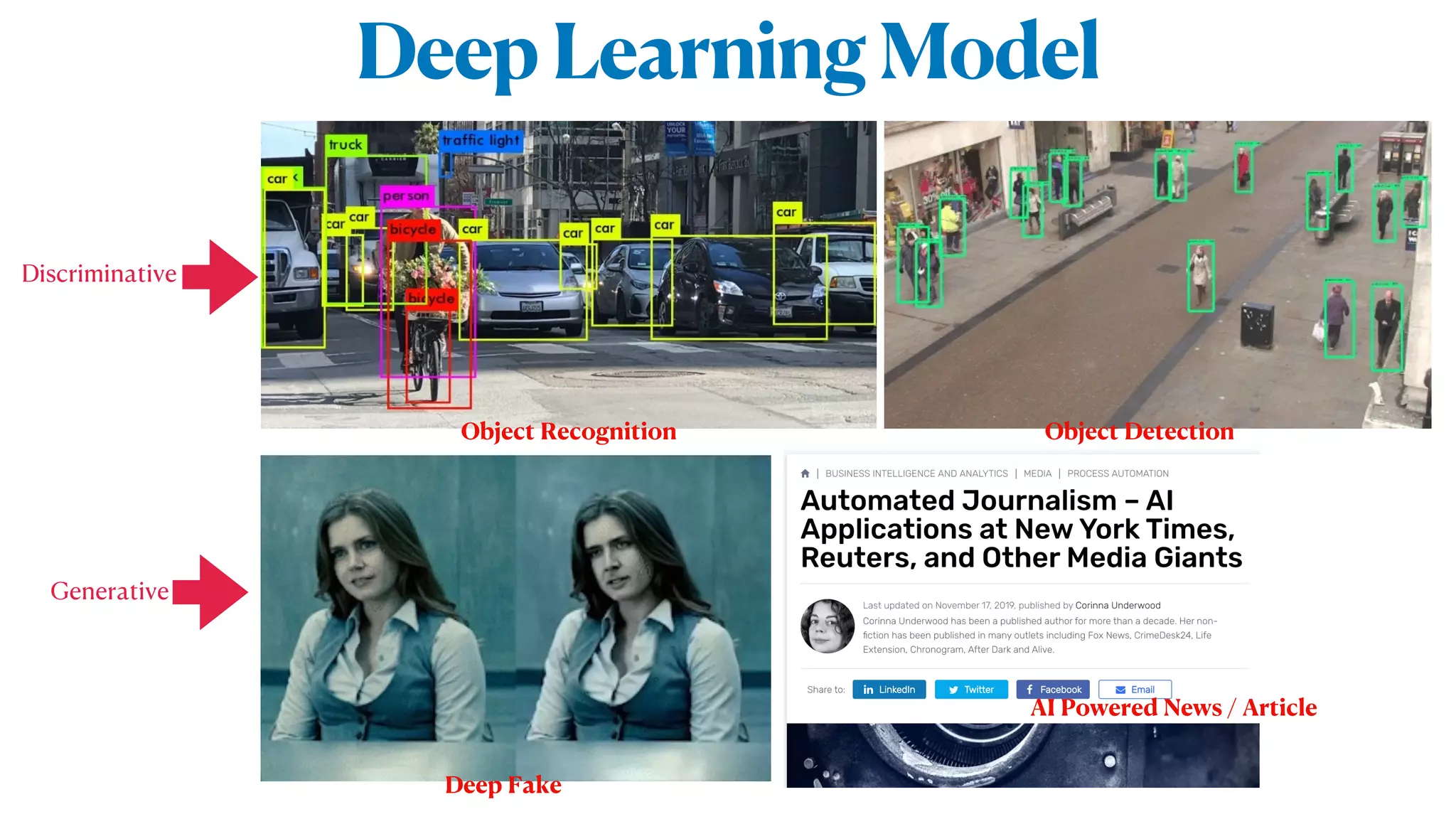 ChatGPT for Academic | PDF