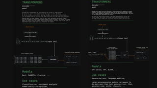 ChatGPT for Academic | PDF