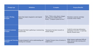 EXPLORING CHATGPT AND THIER PROMPTS USES | PPTX