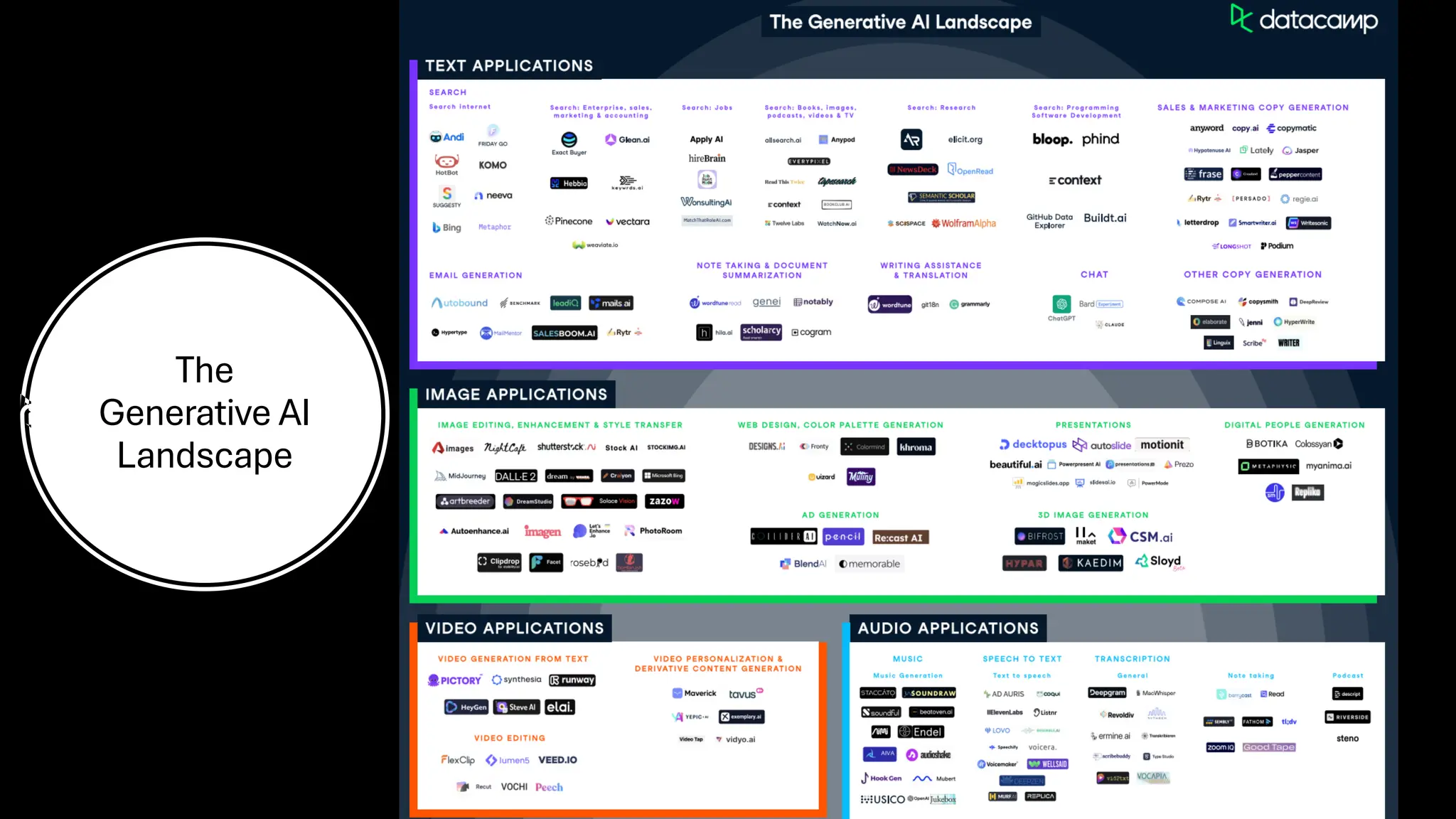 ChatGPT-and-Generative-AI-Landscape Working of generative ai search | PDF