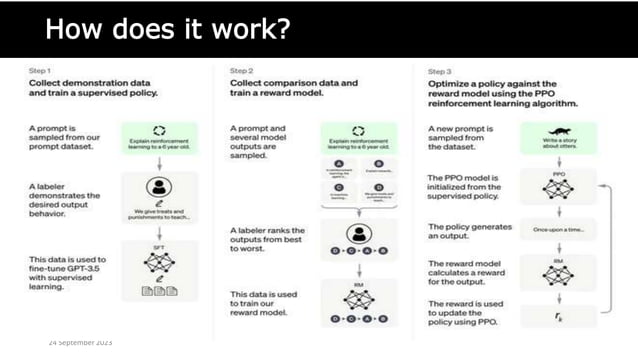 Chatgpt-OpenAI Introduction.pptx