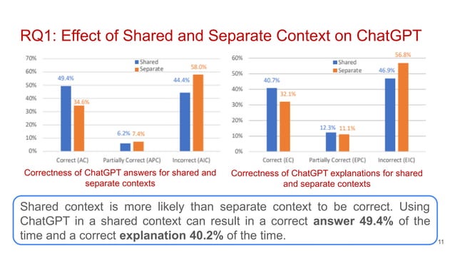 ChatGPT & software testing in business.pptx