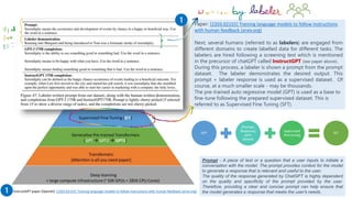 Breaking down the AI magic of ChatGPT: A technologist's lens to its ...