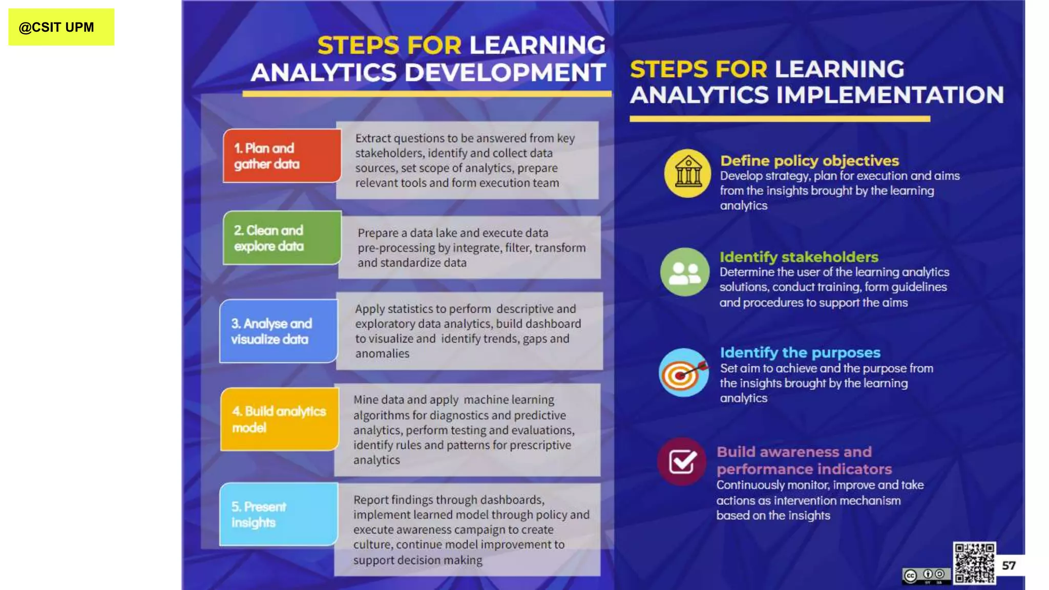 Artificial Intelligence in Education | PPTX