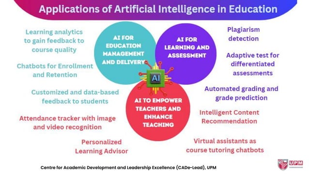 Artificial Intelligence in Education | PPTX