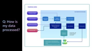 ChatGPT and not only: How to use the power of GPT-X models at scale | PDF