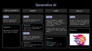 ChatGPT and not only: How to use the power of GPT-X models at scale | PDF | Computer Software ...