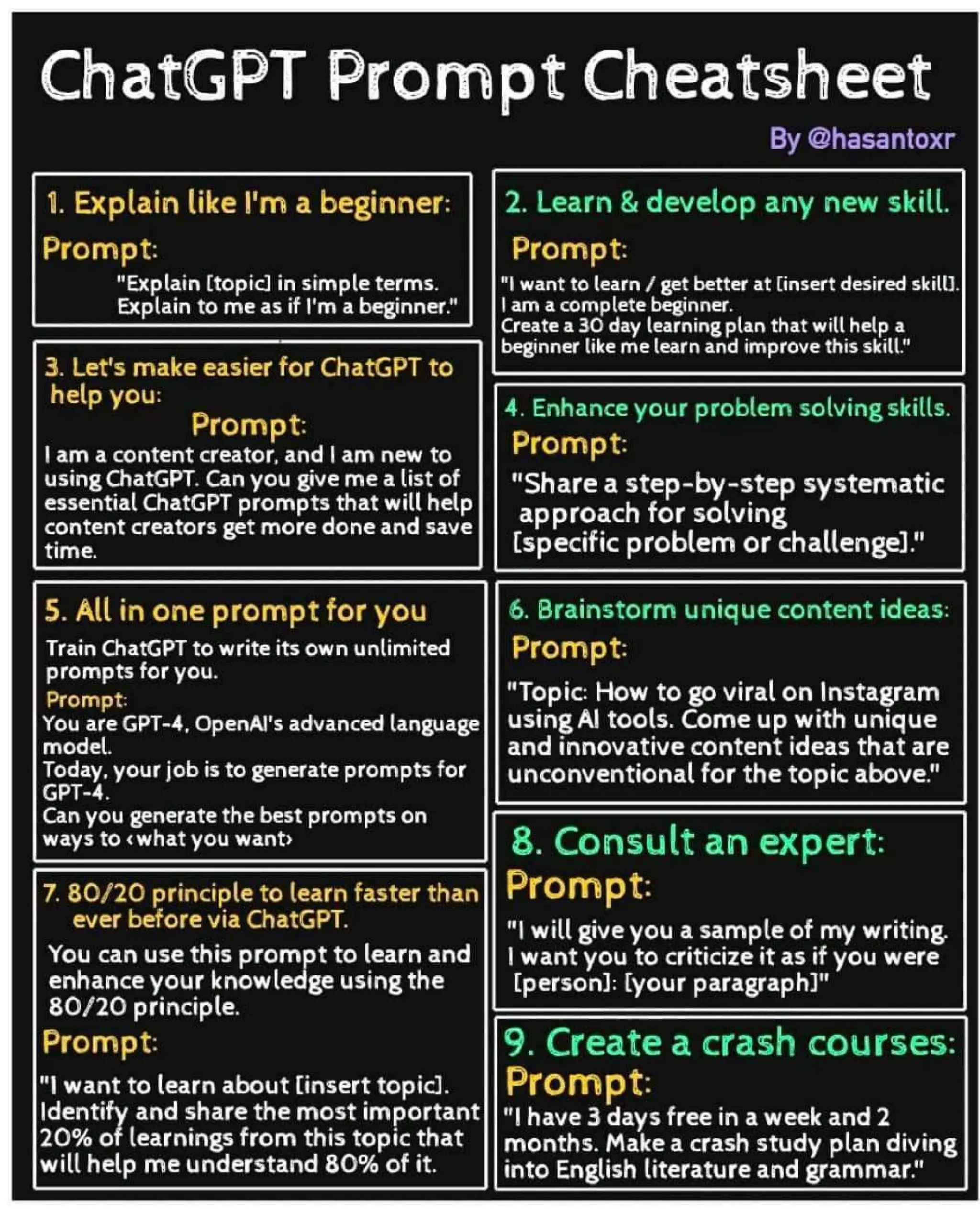 ChatGPT Cheatsheet pdf