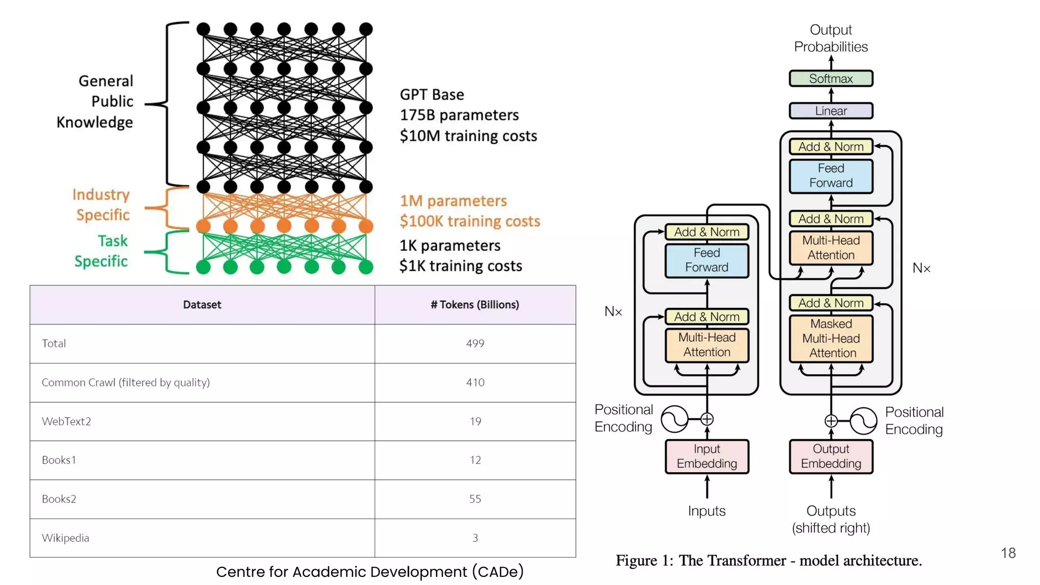 ChatGPT: Friend or Foe? | PDF
