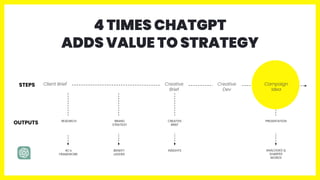 ChatGPT Guide For Strategists | PDF