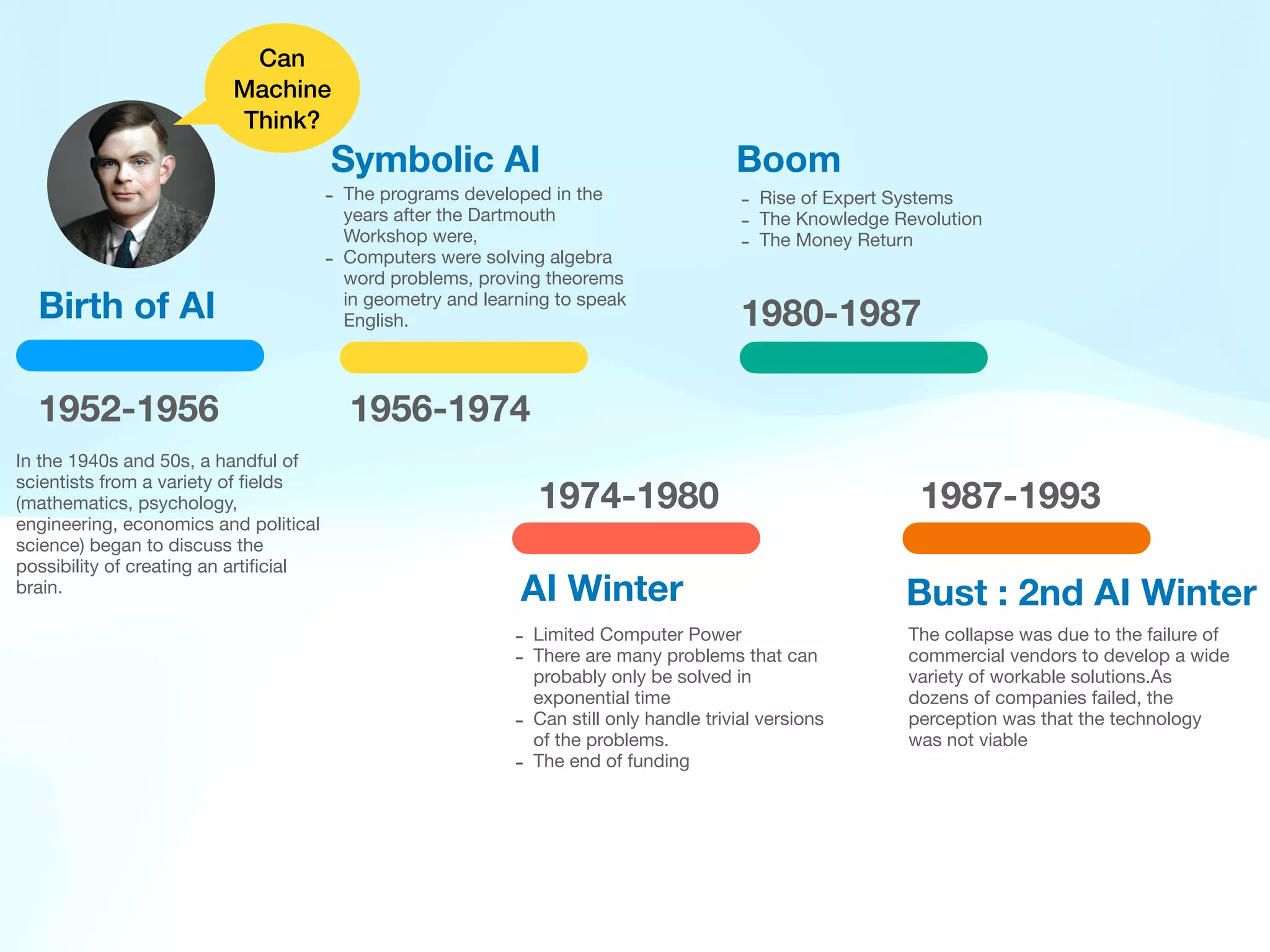 History of AI | PDF