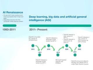 History of AI | PDF