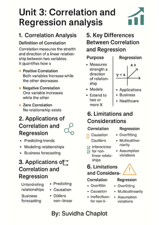 SUVIDHA CHAPLOT CORRELATION AND REGRESSION INFOGRAPHICS | PDF