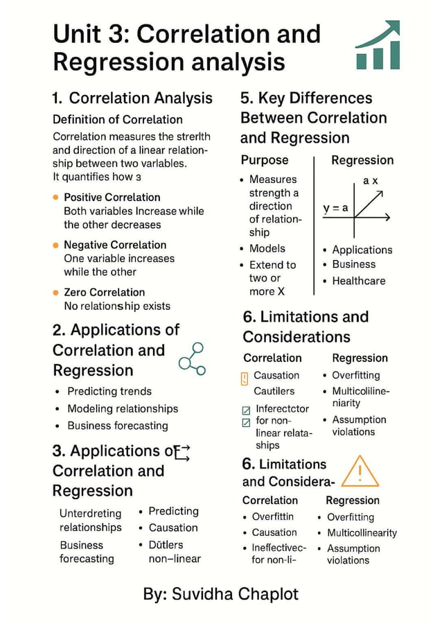 SUVIDHA CHAPLOT CORRELATION AND REGRESSION INFOGRAPHICS | PDF