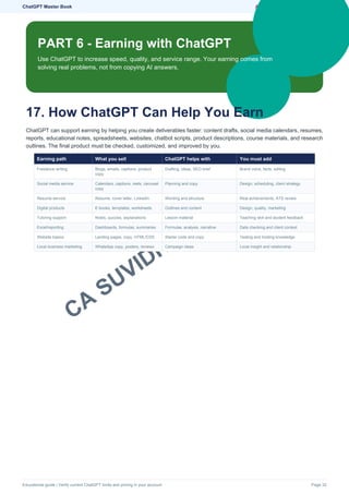 ChatGPT Master Book PDF: 200+ Prompts, Cheat Sheets, Codes, Modes ...