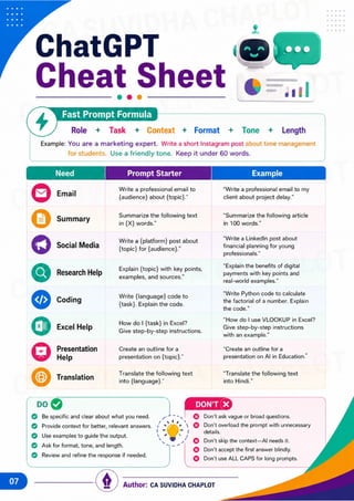 ChatGPT Master Book Infographic PDF: Prompts, Cheat Sheets, Codes ...