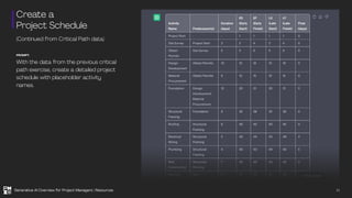 ChatGPT Prompt Engineering for project managers.pdf