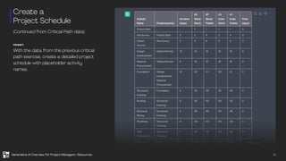Prompt Engineering techniques for project managers | PDF