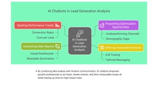CHATGPT PROMPTS _ AI Prompts for Lead Generation Analysis (1).pdf